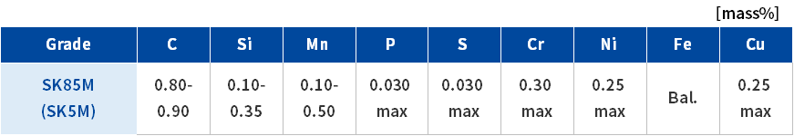 SK85M (SK5) - UNS T72301 | High Carbon Steel｜TOKUSHU KINZOKU EXCEL CO ...