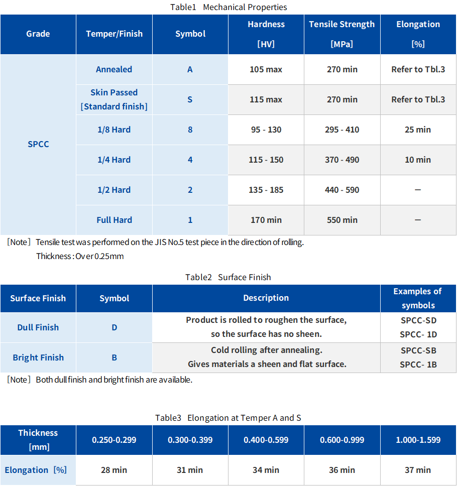 SPCC | Low Carbon Steel｜TOKUSHU KINZOKU EXCEL CO., LTD.(TOKKIN)